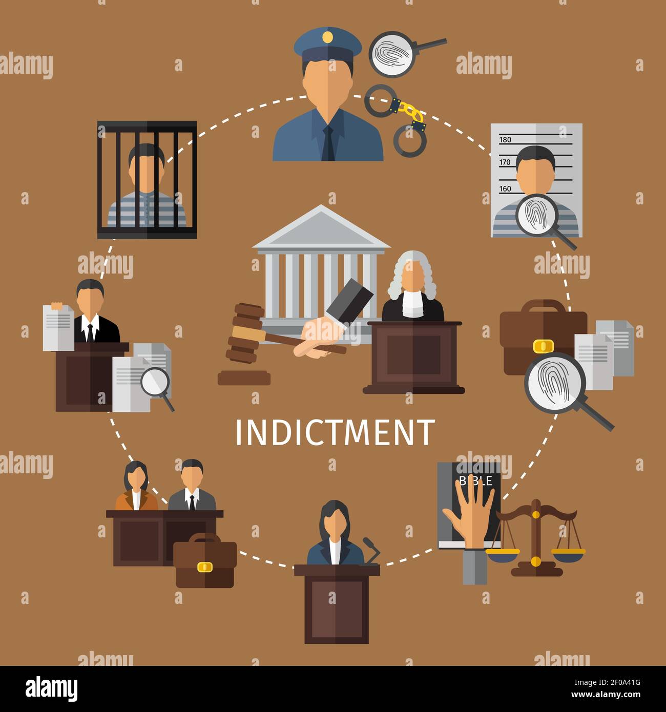 Judicial system colored poster procedure for consideration of cases in ...