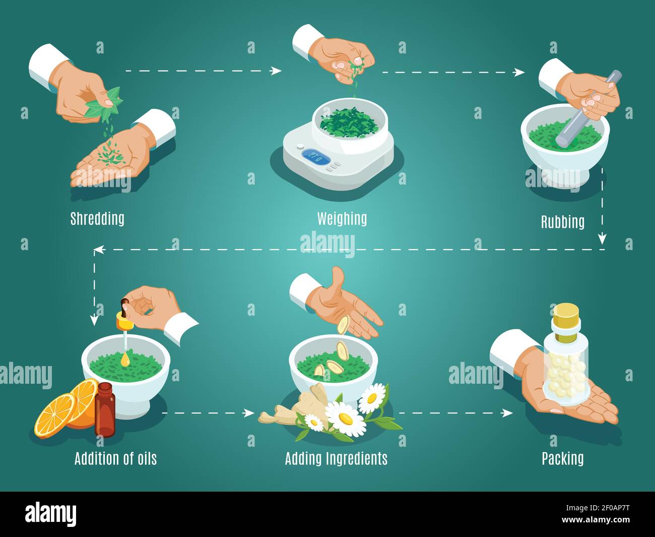 Packing steps Stock Vector Images - Alamy