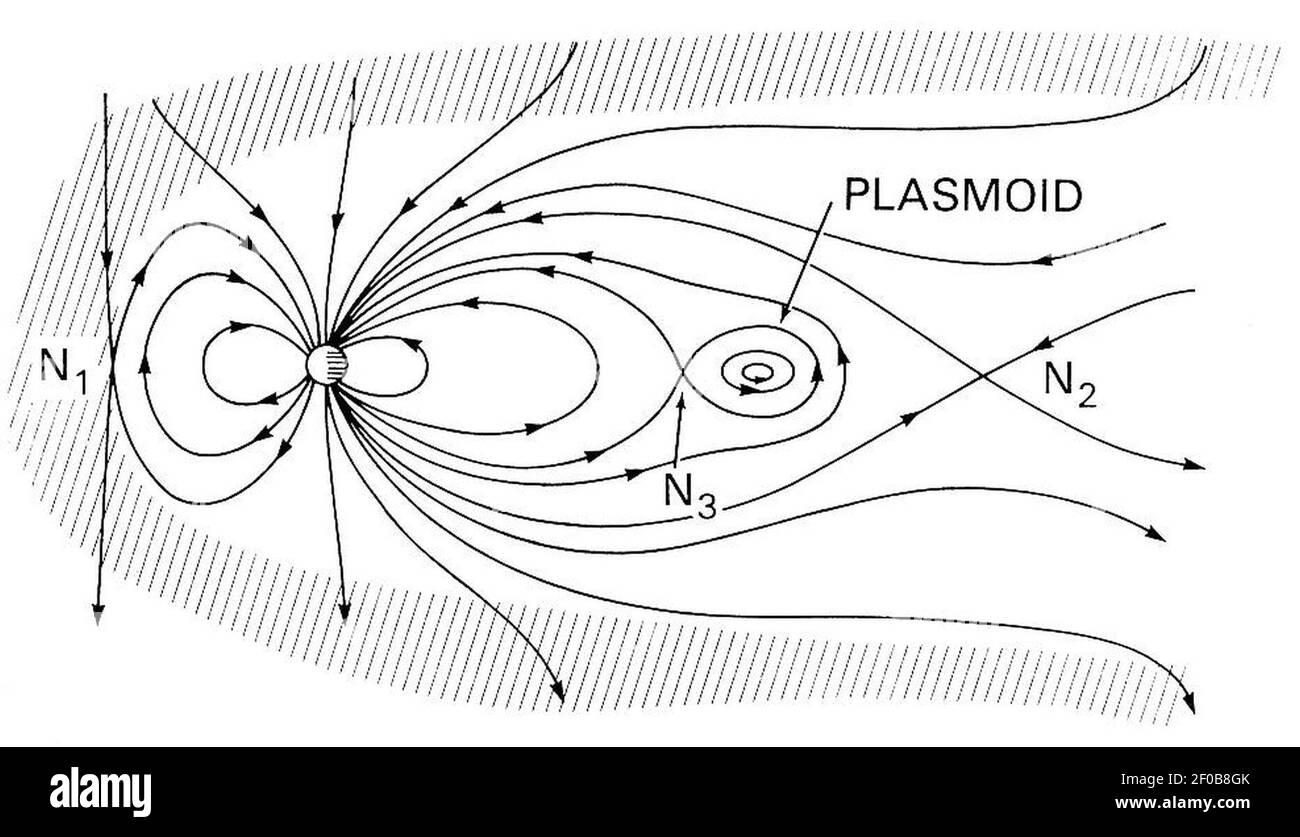 Plasmoid hi-res stock photography and images - Alamy