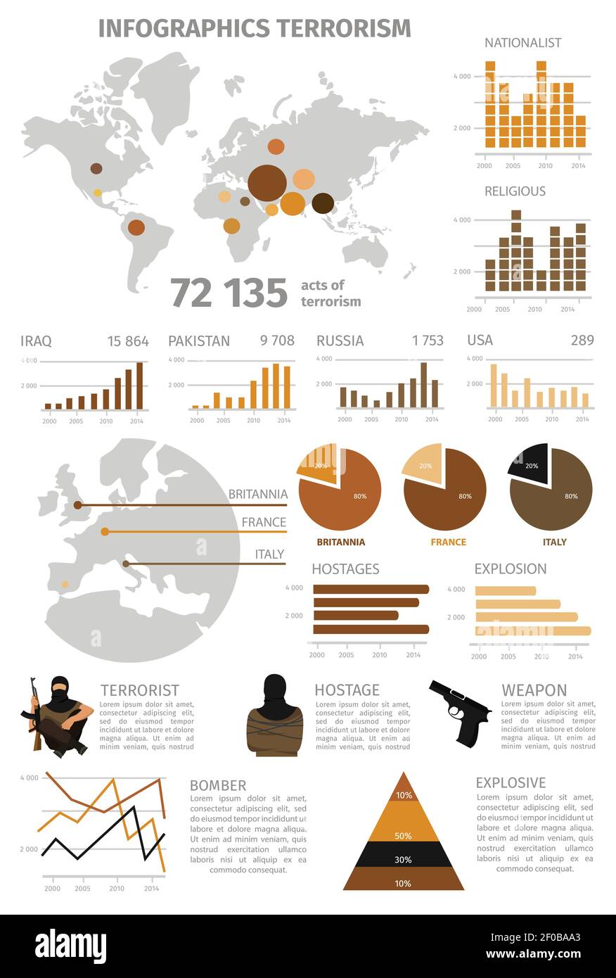 Terrorism global infographic with descriptions of graphics with a ...