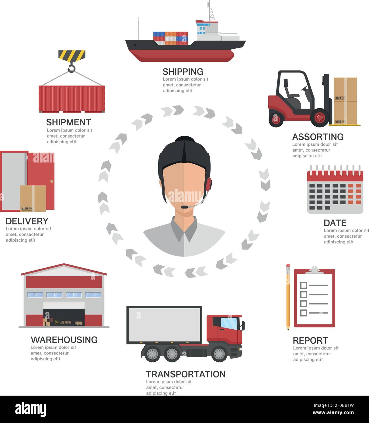 Supervision system transport logistics website with round menu of ...