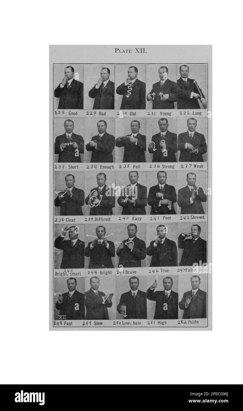 Plate XII page (The Sign Language 2nd ed. 1918 Stock Photo - Alamy