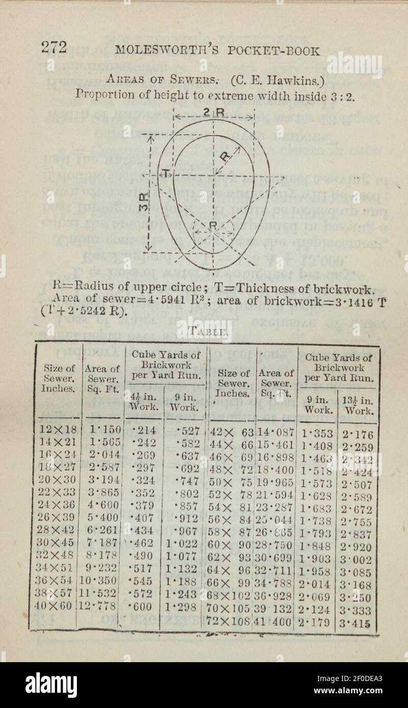 Civil engineers pocket book hi-res stock photography and images - Alamy