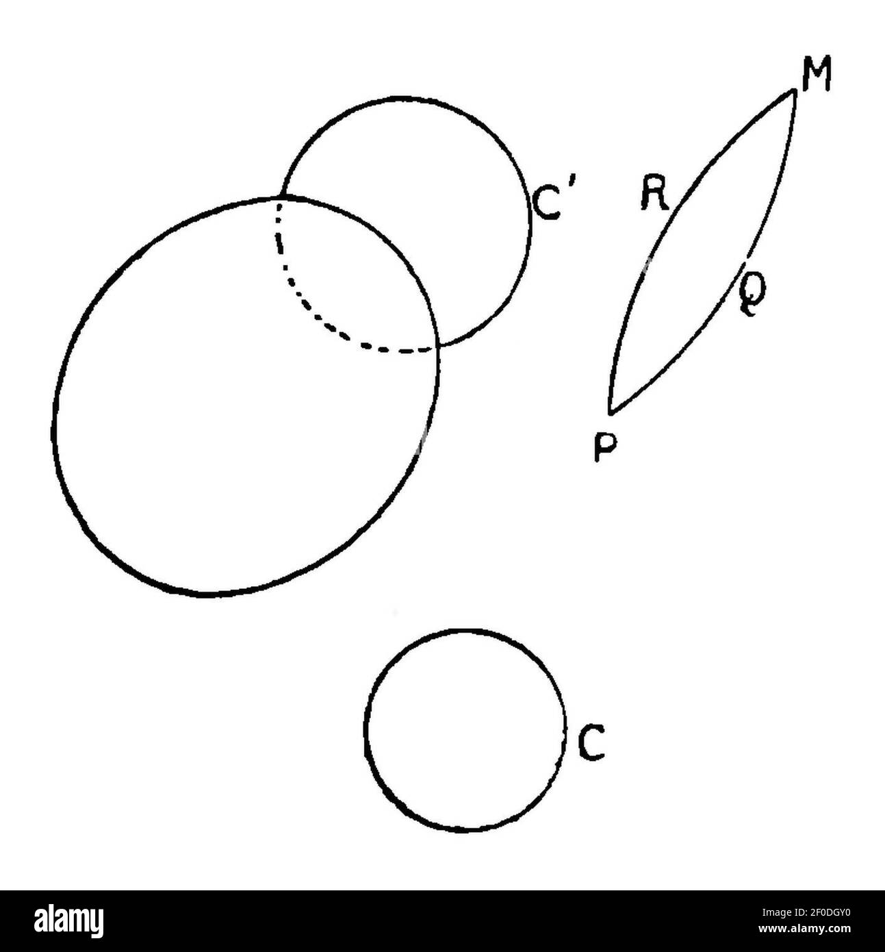 Poincaré - Théorie des tourbillons, 1893 (figure p. 58 Stock Photo - Alamy