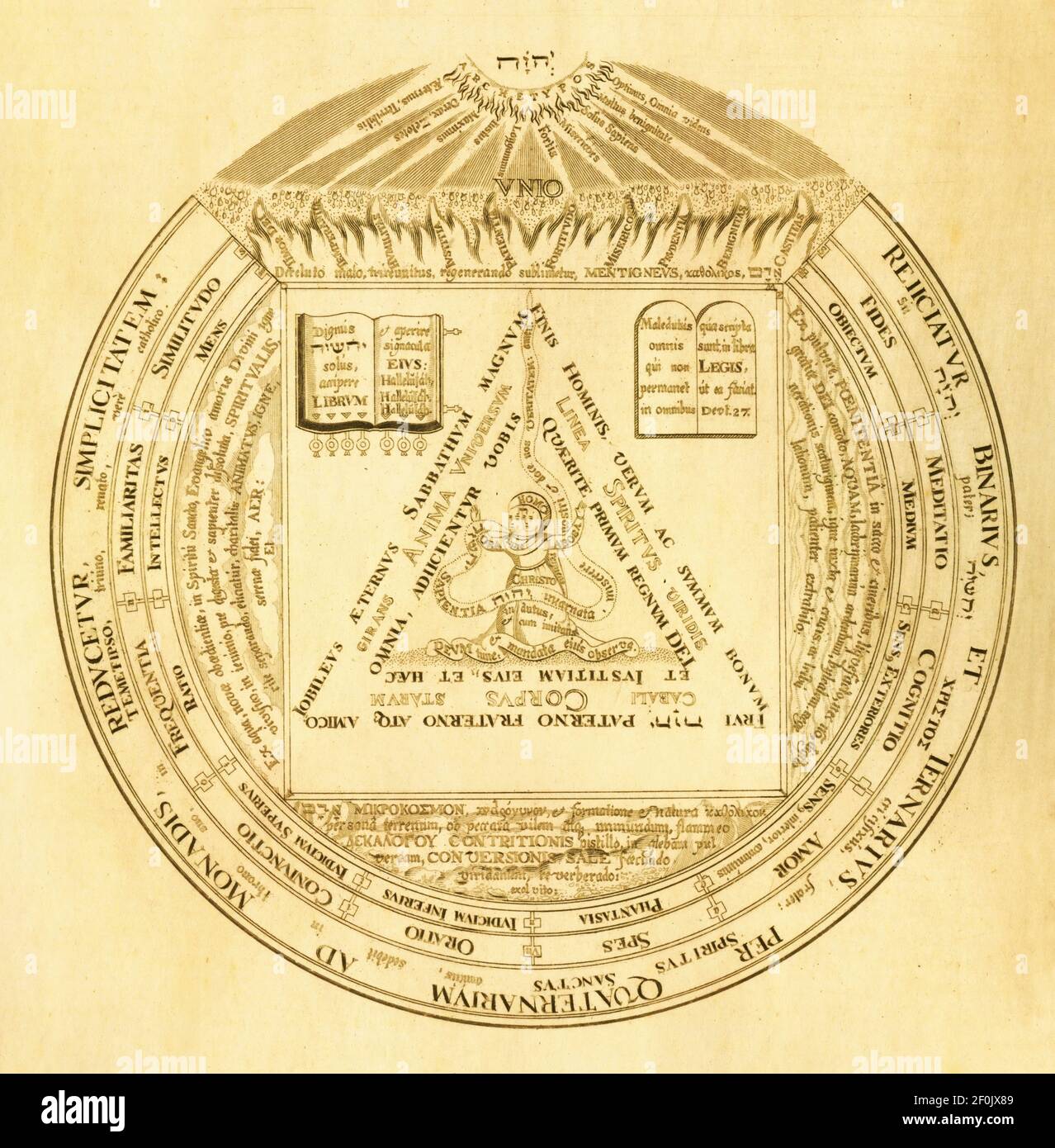 Theosophy 19th century hi-res stock photography and images - Alamy