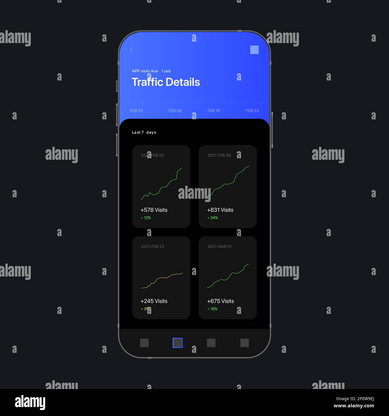 Analytics App. Traffic Details UI Screen Concept. Vector illustration ...