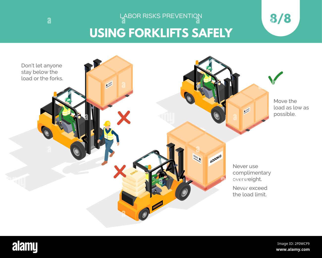 Recomendatios about using forklifts safely. Labor risks prevention ...