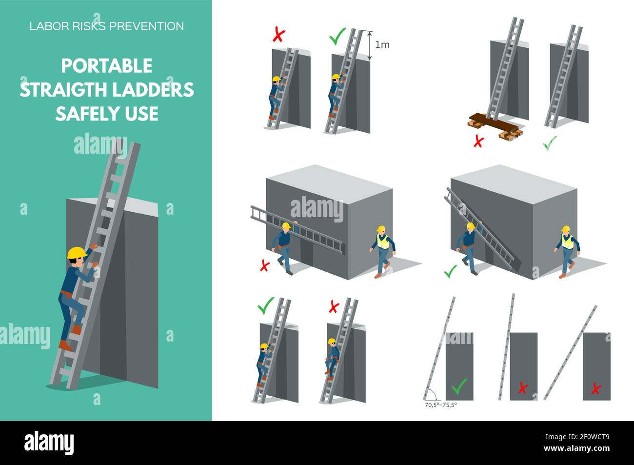 Labor risks prevention about using portable straight ladders safely ...