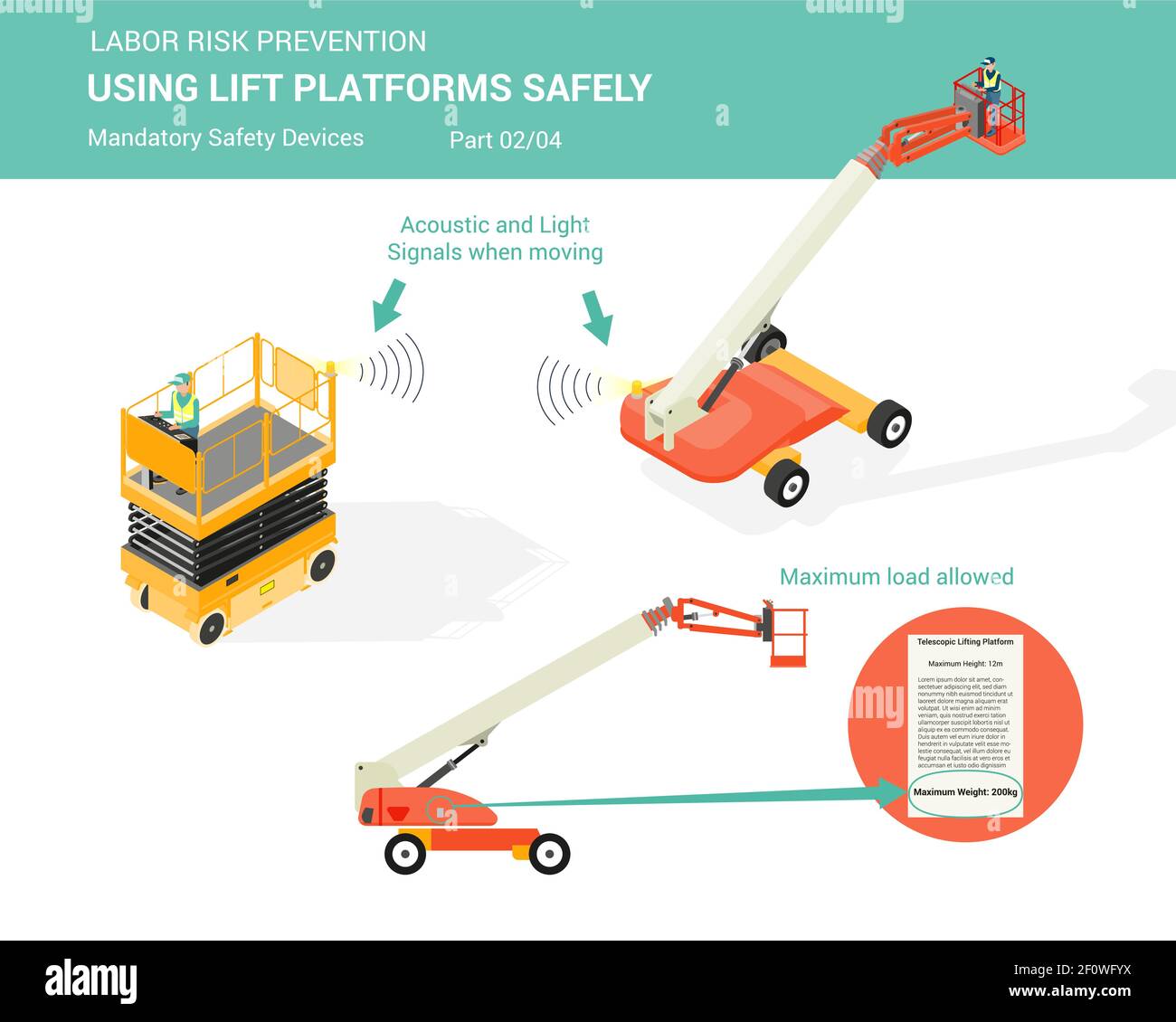 Isometric white isolated lift platforms mandatory safety devices for ...