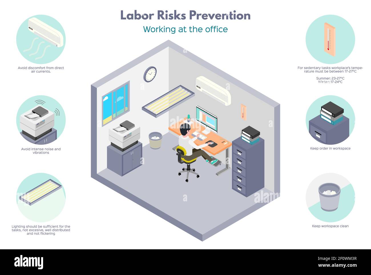 Labor Risk recommendations. Office works. Optimal work environment ...
