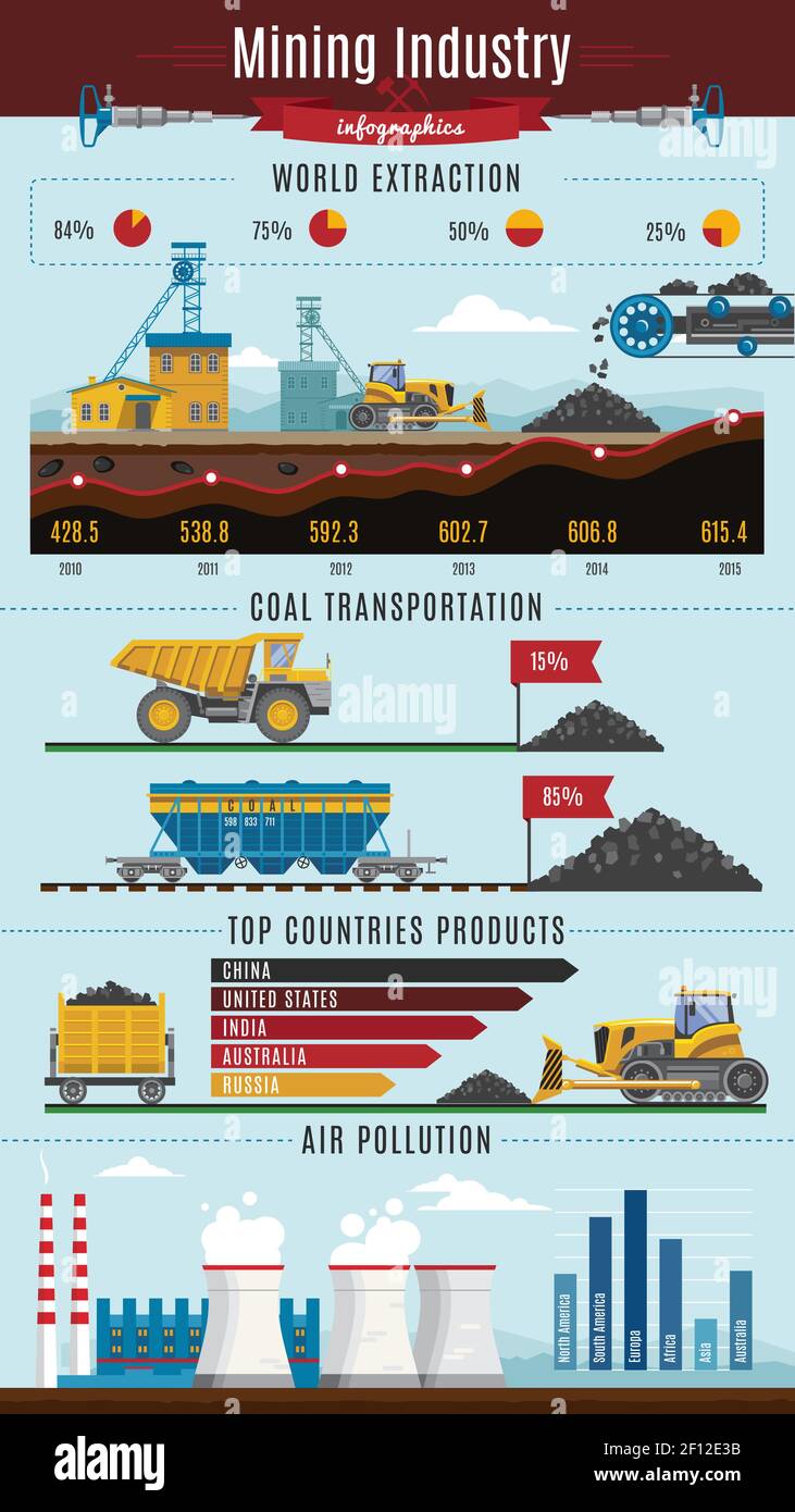 Colorful mining infographics with extraction diagrams with coil ...