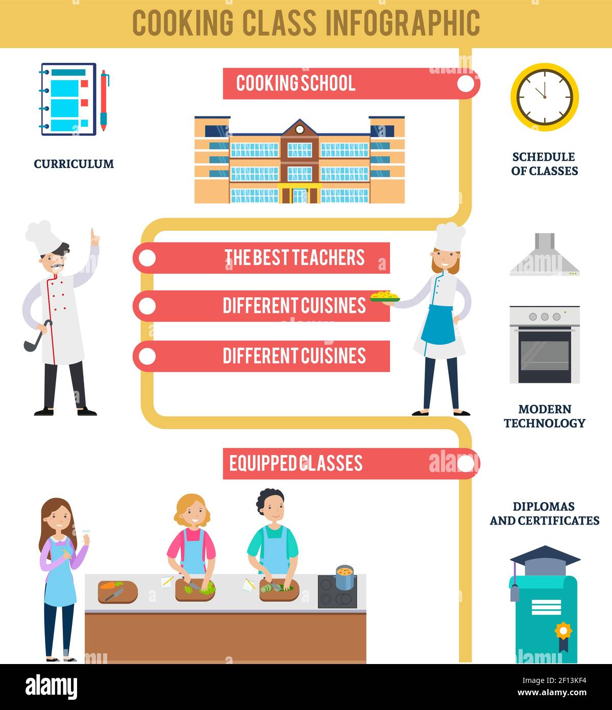 Cooking class infographic concept with teachers learning people to ...