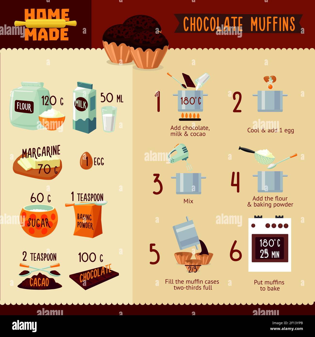 Chocolate muffins recipe infographic concept with ingredients and ...