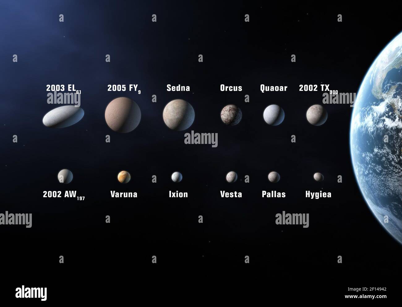 Revolution Planets Solar System