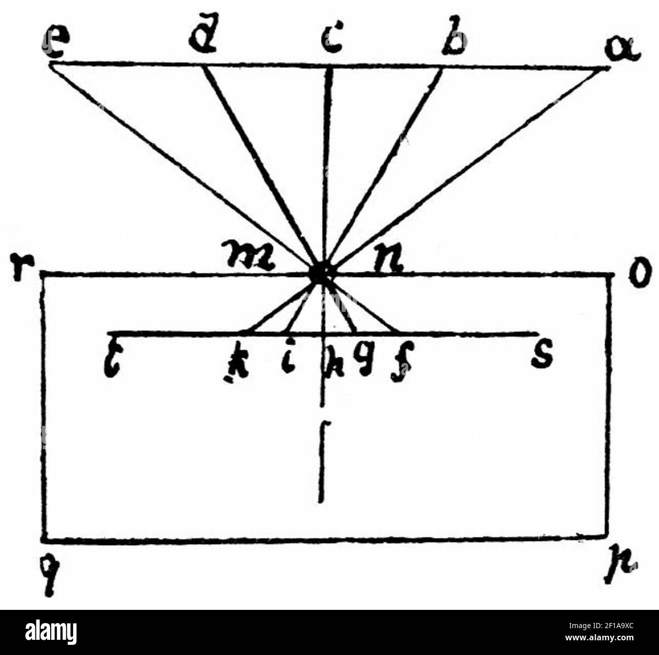 Camera obscura diagram Cut Out Stock Images & Pictures - Alamy