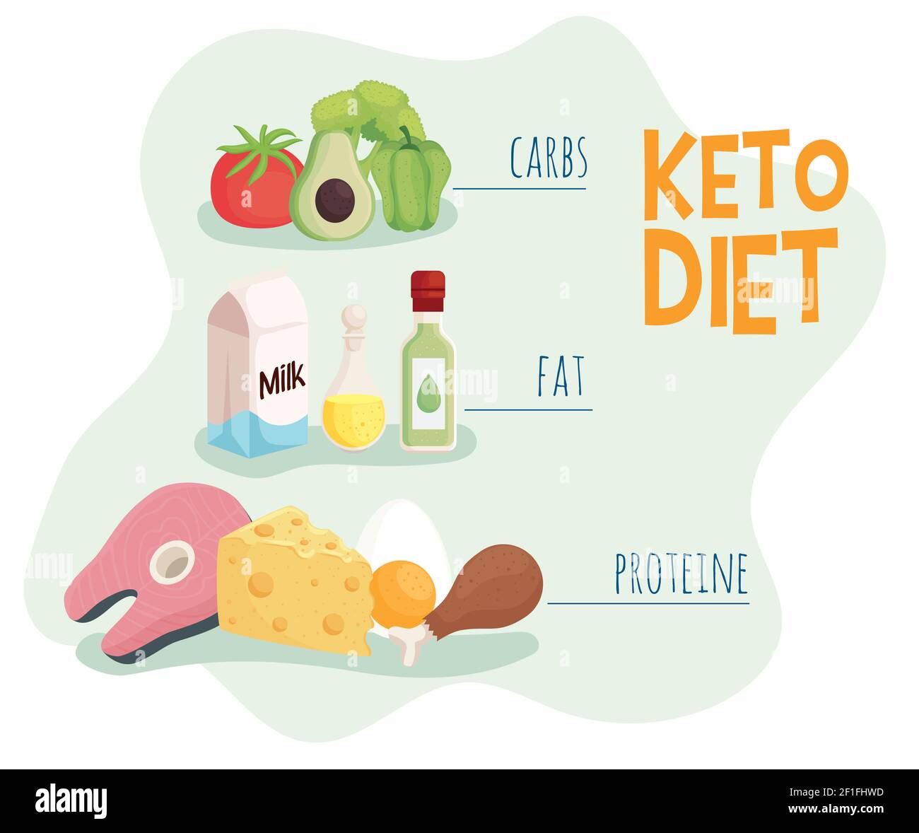 keto diet infographic Stock Vector Image & Art - Alamy