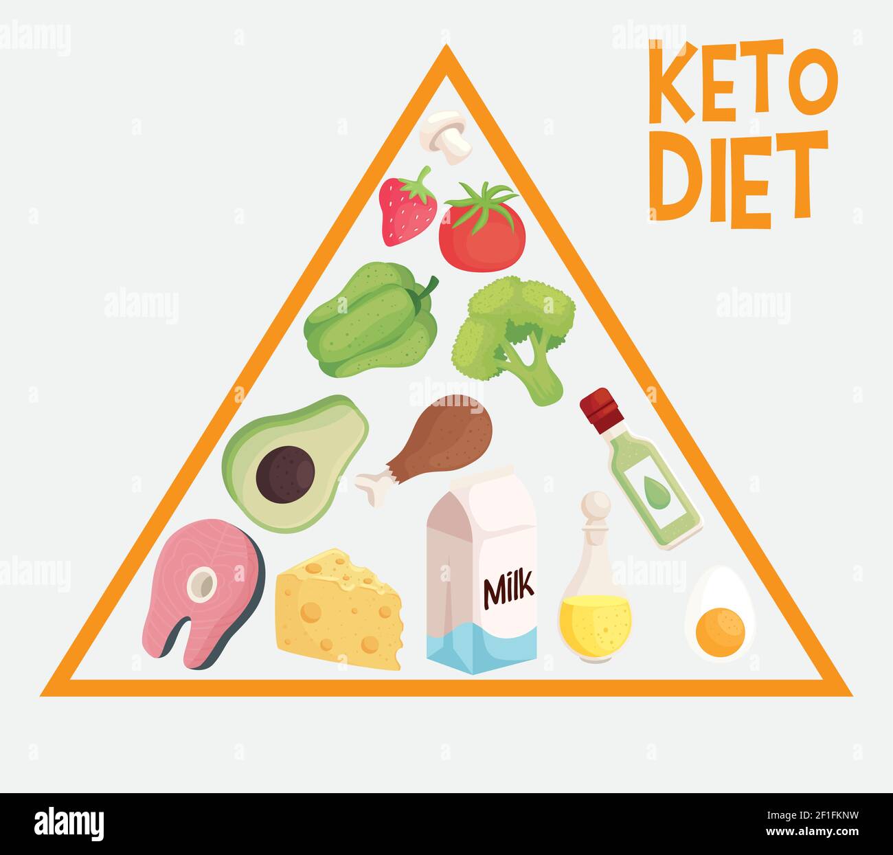 keto diet pyramid Stock Vector Image & Art - Alamy