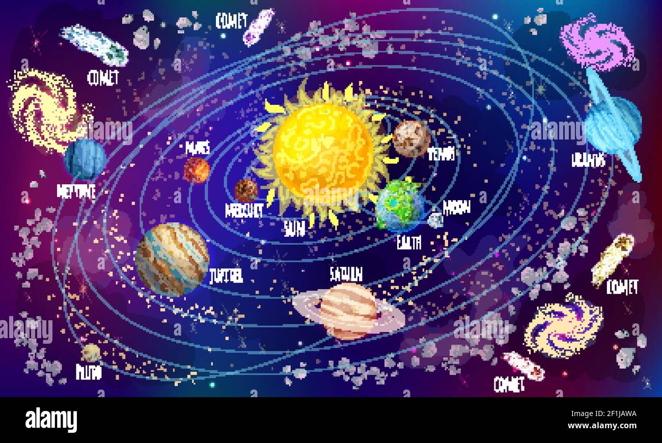 Cartoon solar system scientific concept with comets meteors and planets ...