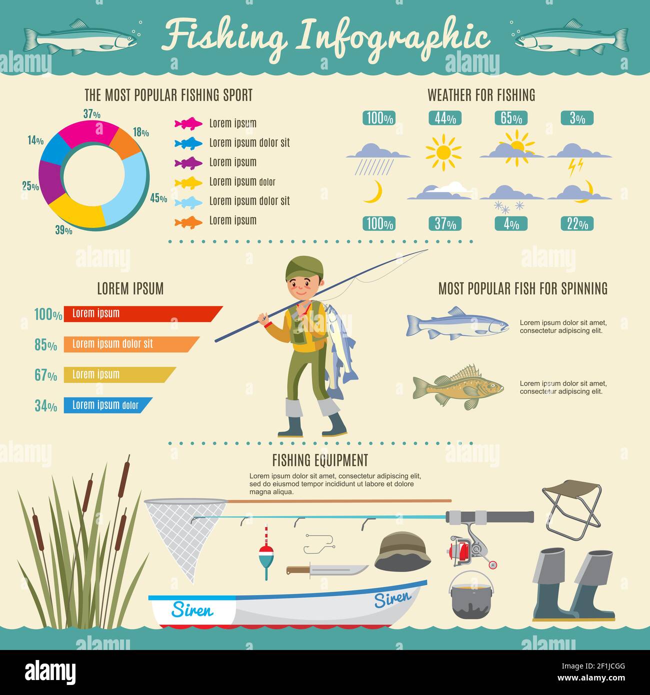 Colorful fishing infographic concept with popular fishes for catching ...