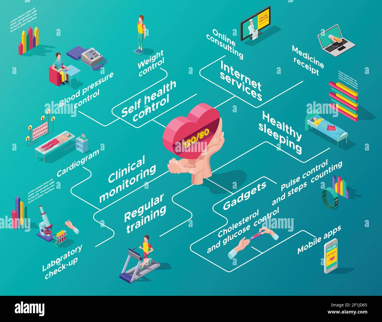 Isometric heart care infographic flowchart with modern ways devices ...