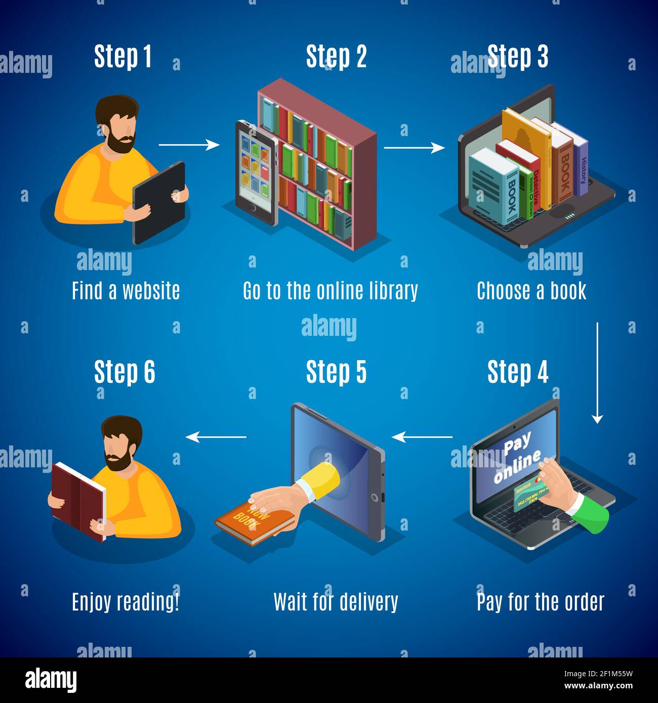 Isometric online bookstore shopping steps concept with store search ...