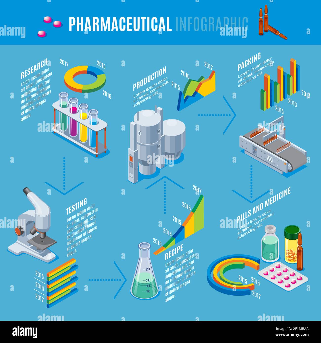 Isometric pharmaceutical production infographic template with research ...