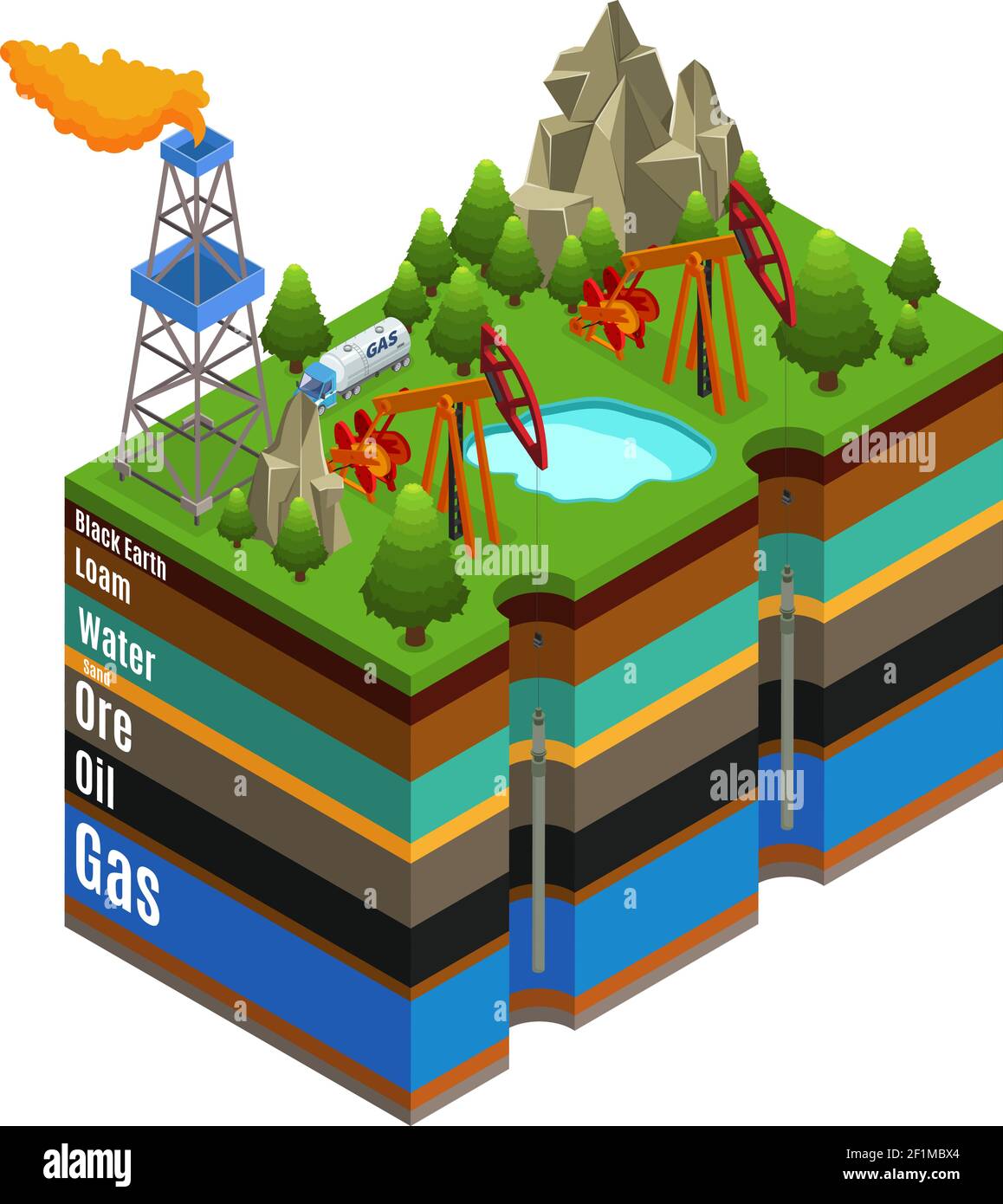 Earth layers and oil Stock Vector Images - Alamy