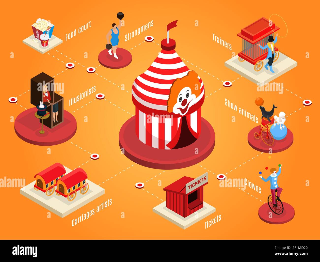 Isometric circus composition with marquee popcorn soda strongman ...