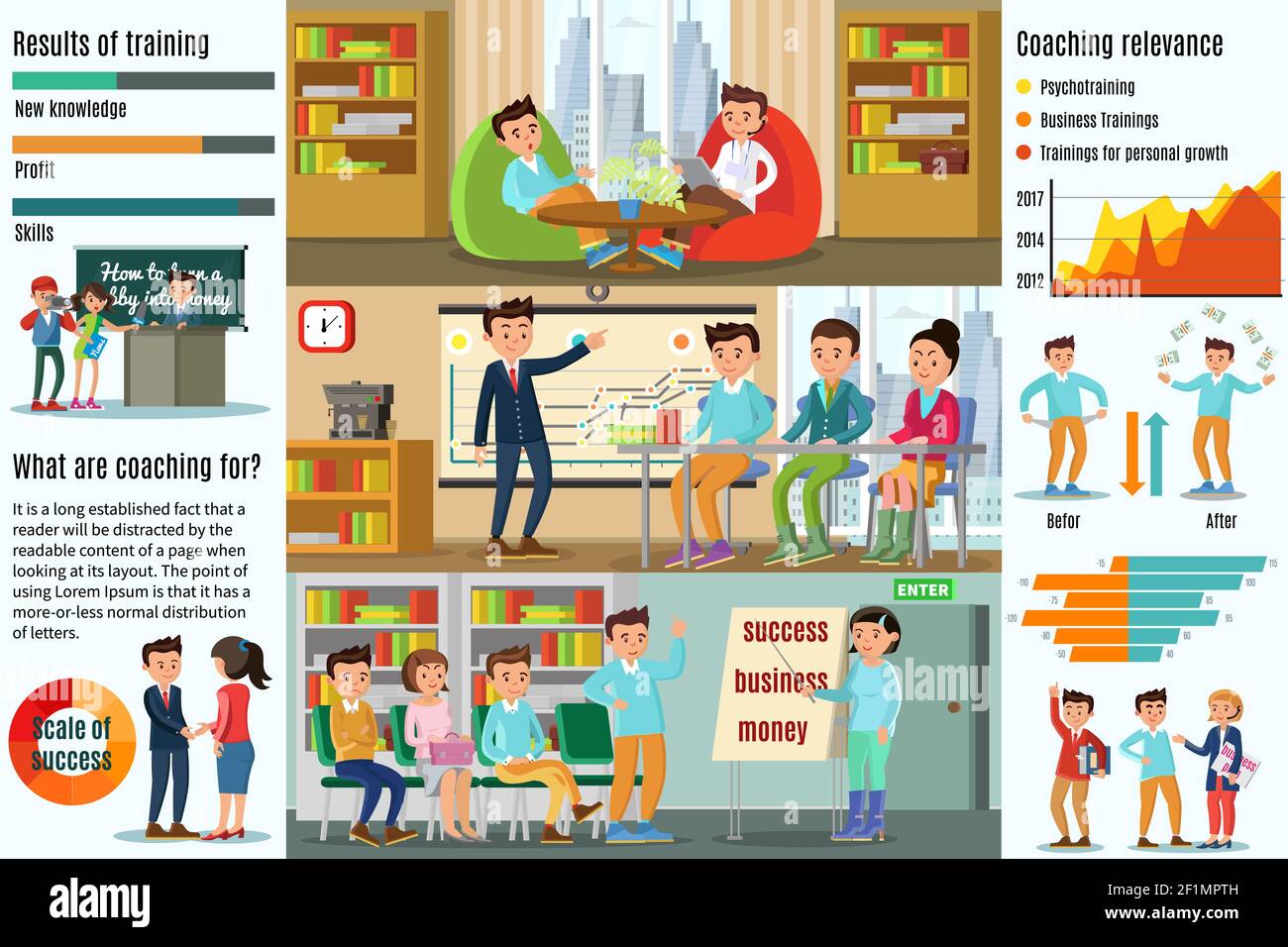 Coaching Infographic Horizontal Banners with psychological business ...
