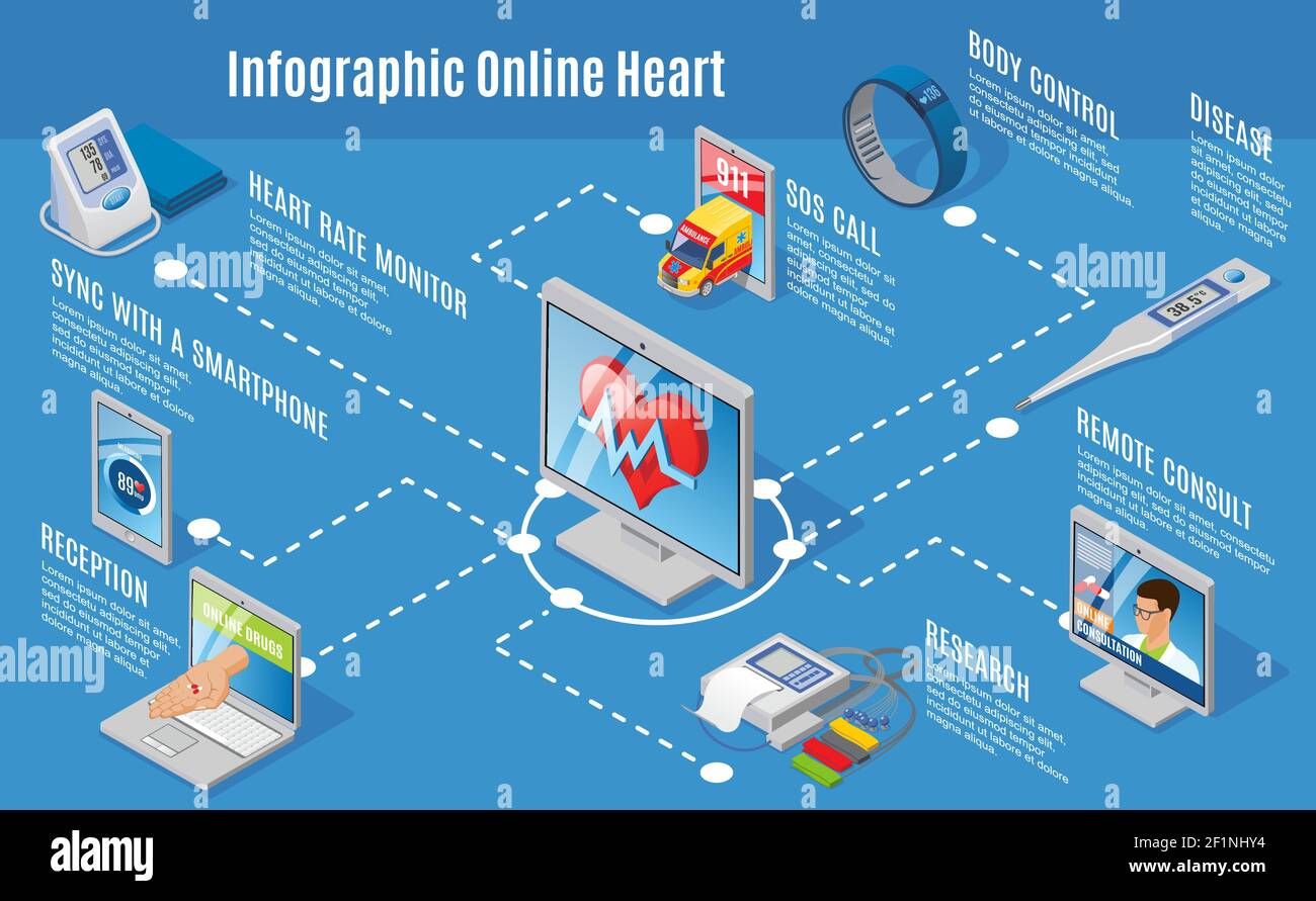 Isometric digital medical care infographic concept Stock Vector Image ...