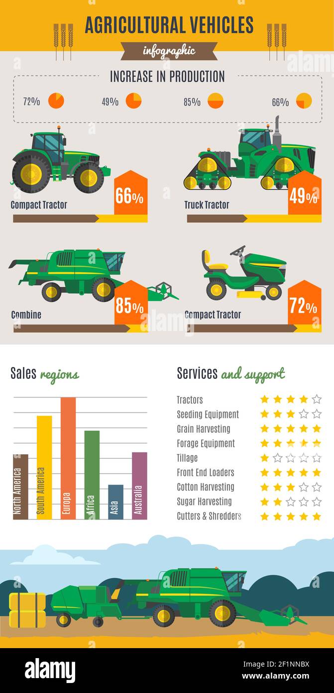 Agricultural vehicles infographics with farm machines rural landscape ...