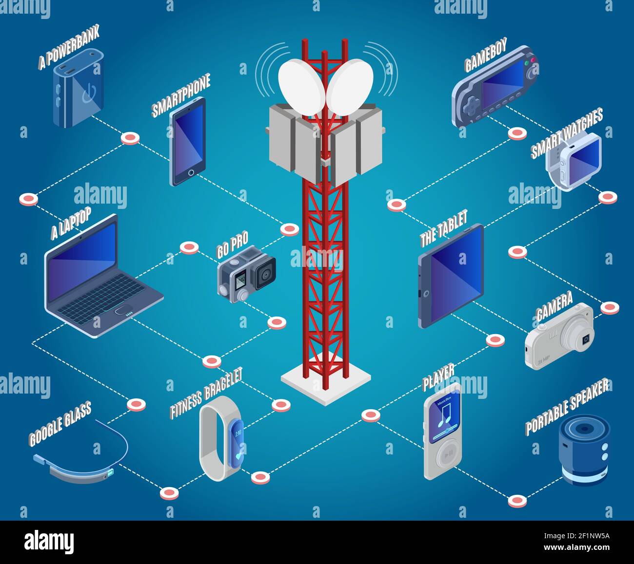 Technology isometric devices collection with communication tower Stock ...