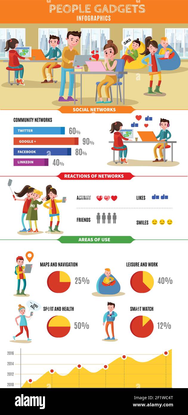 Technology infographic concept with people and modern electronic ...