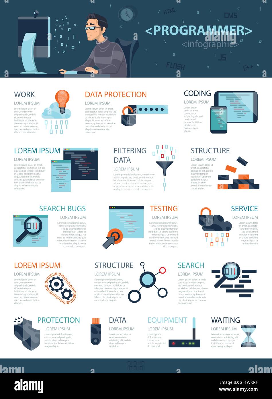 Technology coding infographic concept with web design security elements ...