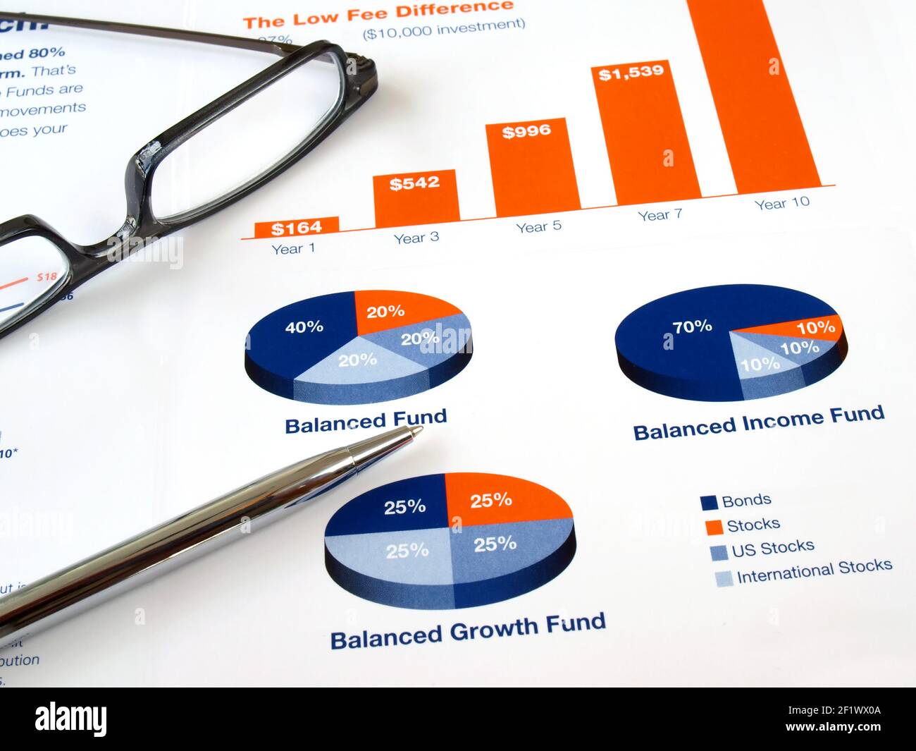 Earnings chart hi-res stock photography and images - Alamy