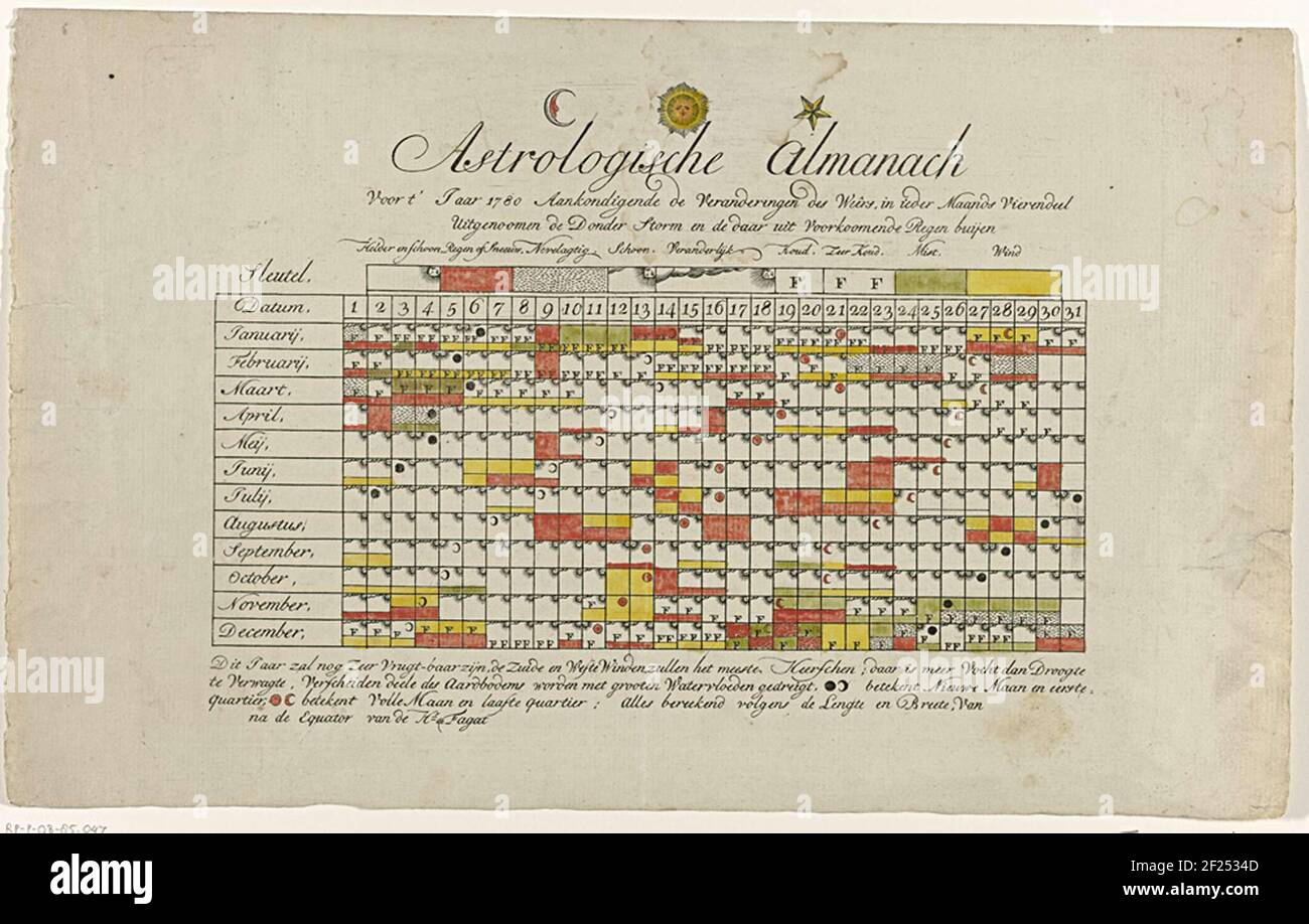Chart positions sun hi-res stock photography and images - Alamy