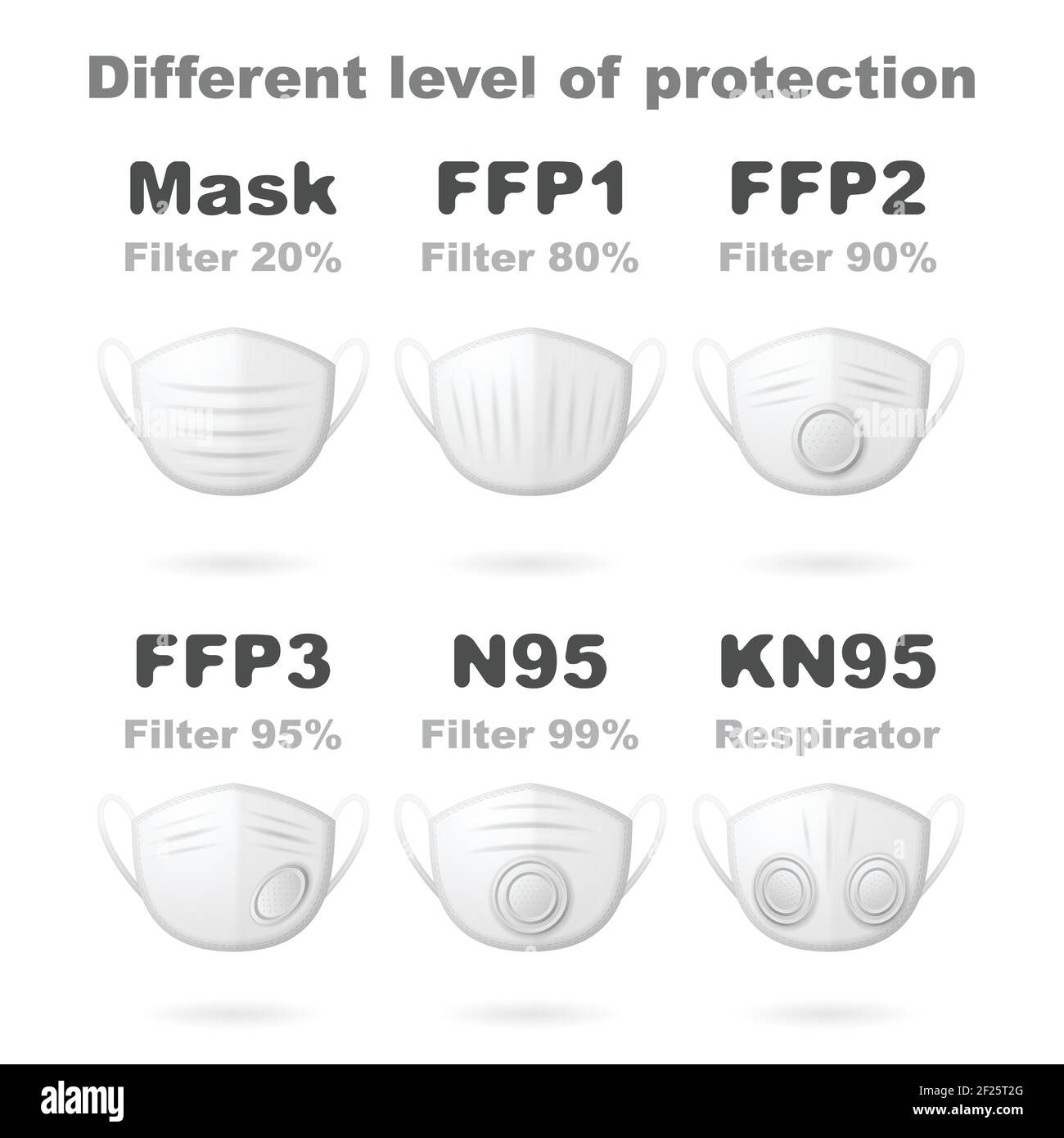 Face white breathing mask different types Stock Vector Image & Art - Alamy