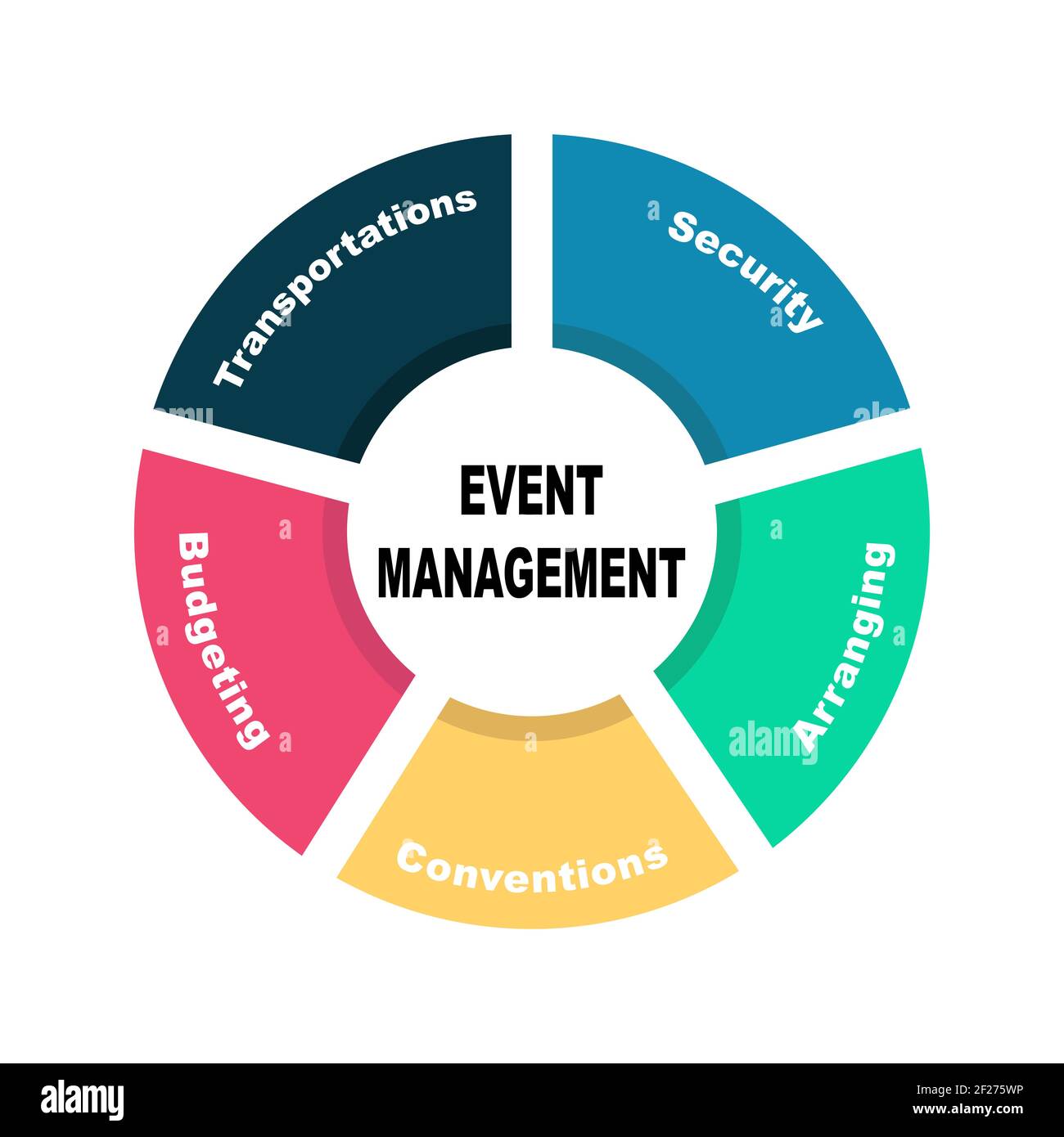 Diagram concept with Event Management text and keywords. EPS 10 ...