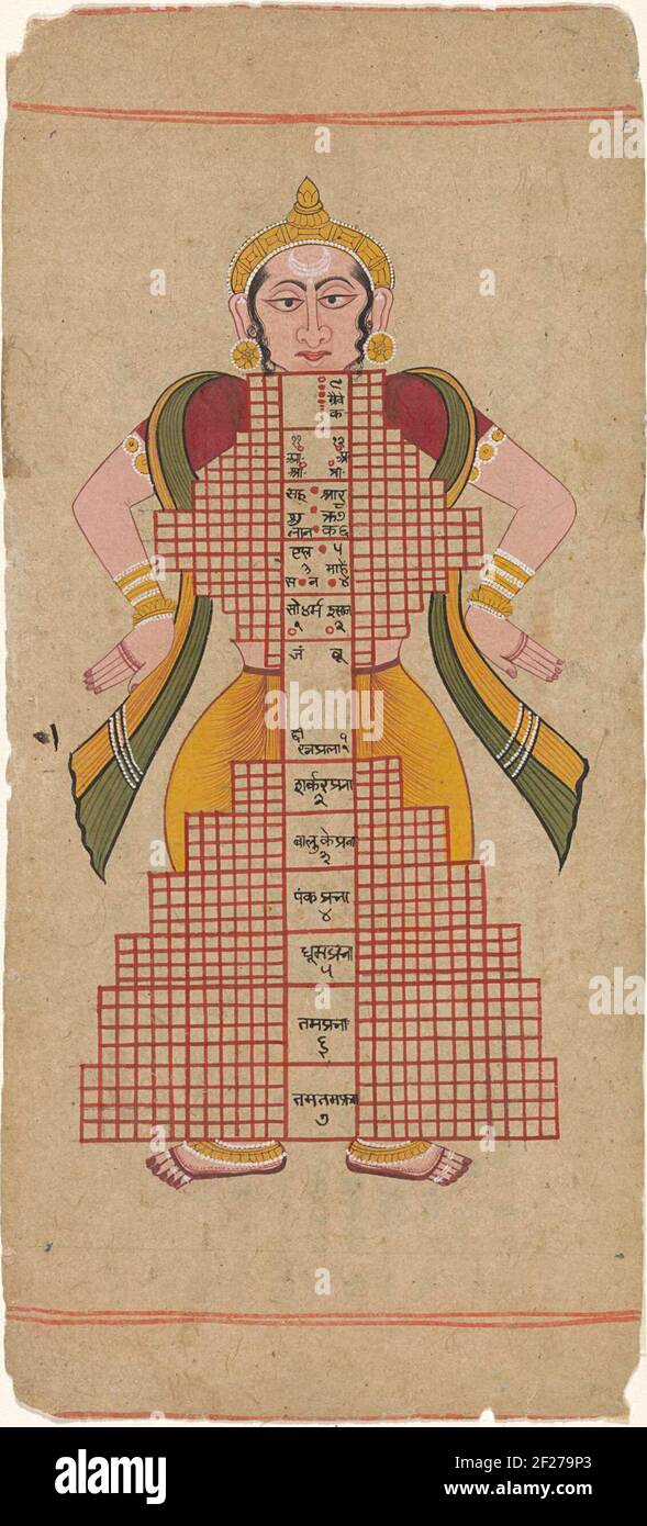Triloka: Purusha, het driedelig universum.Purusha is the first cosmos ...