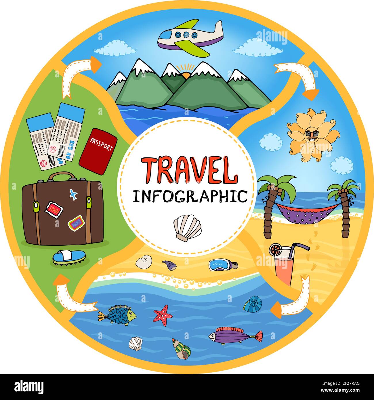 Circular vector travel infographic flow chart showing the tickets ...