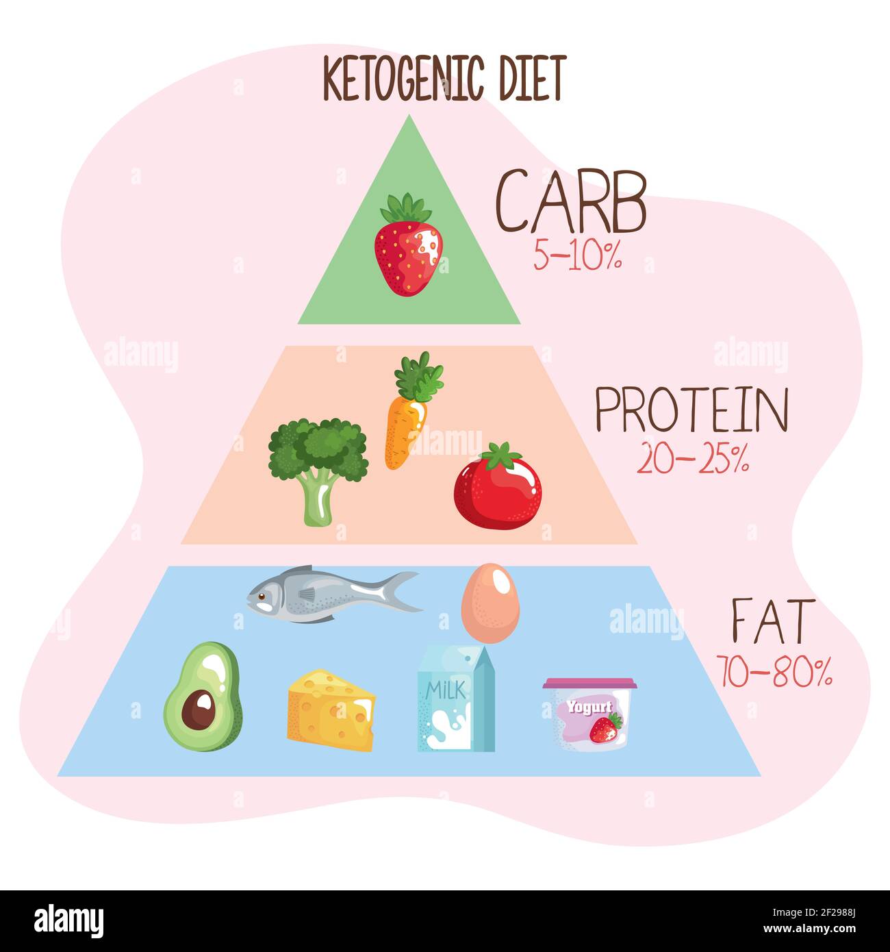 keto dieting pyramid Stock Vector Image & Art - Alamy