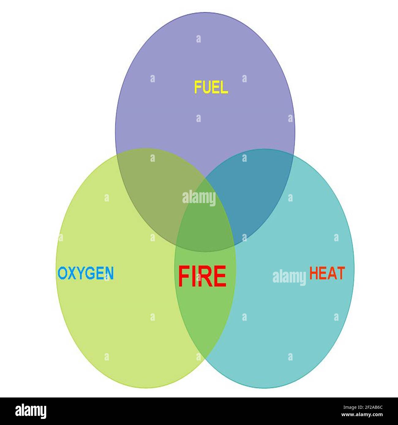 Fire likelihood Cut Out Stock Images & Pictures - Alamy