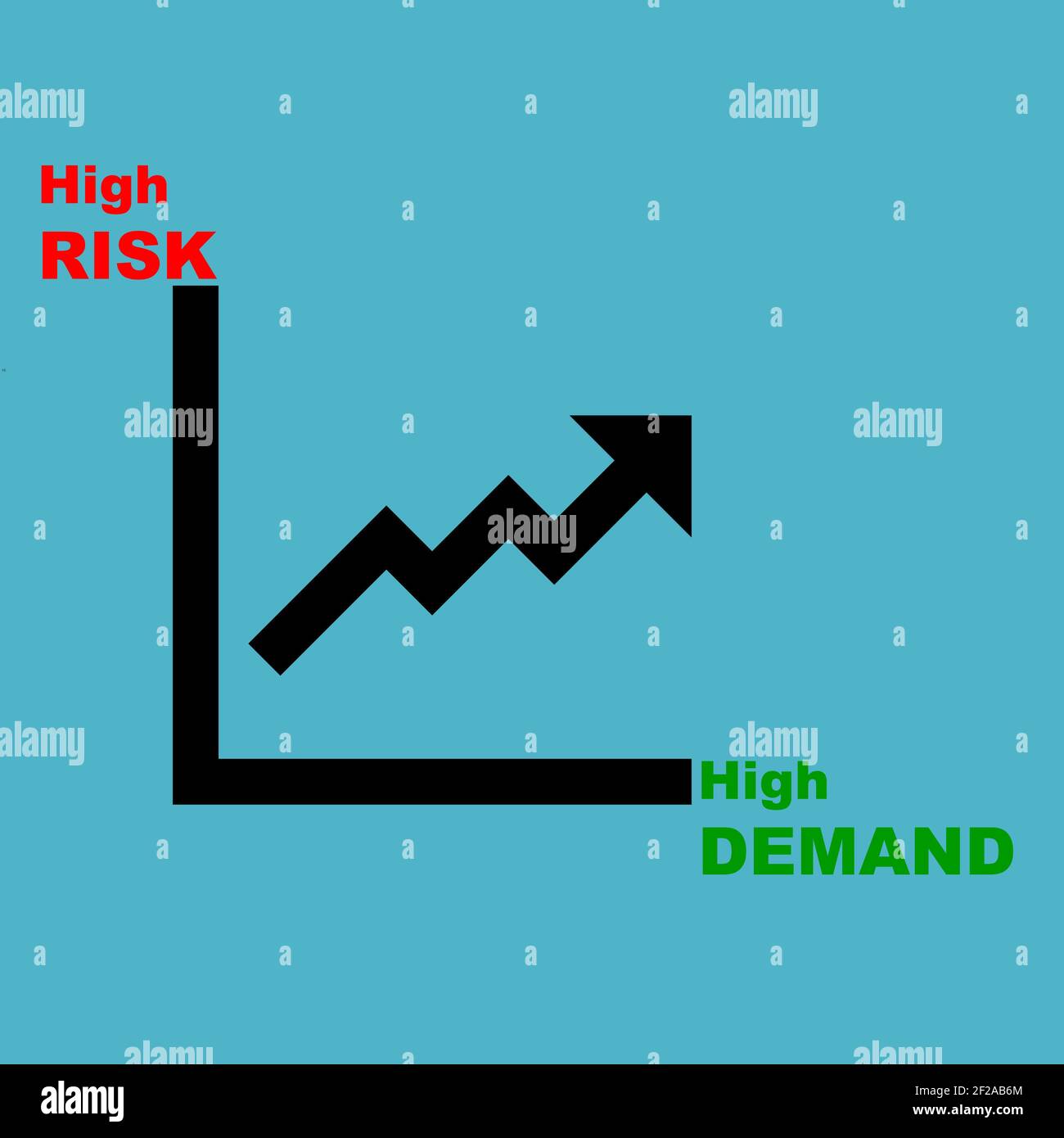 Illustration of a graph of risk and demand. They are also ...