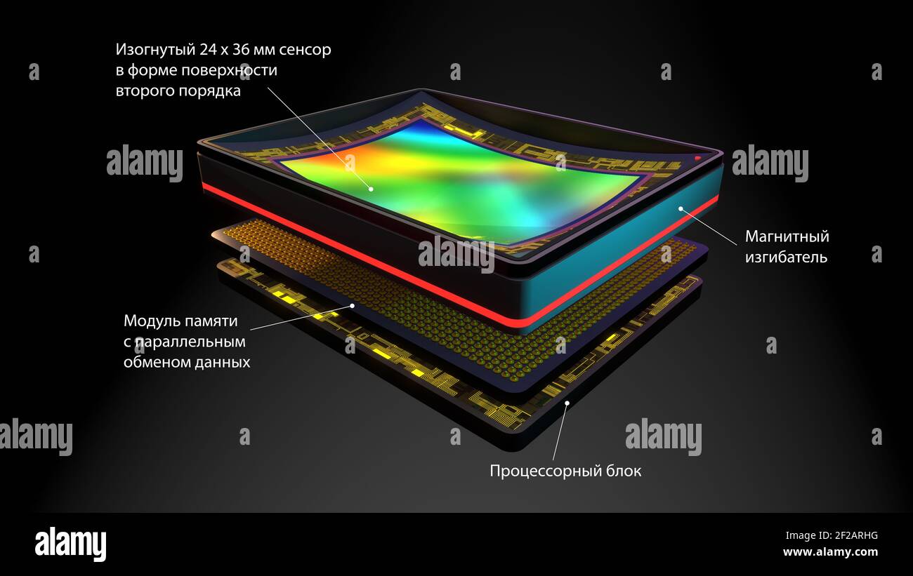 Curved sensor for digital camera, prototype 3D rendering, stacked ...