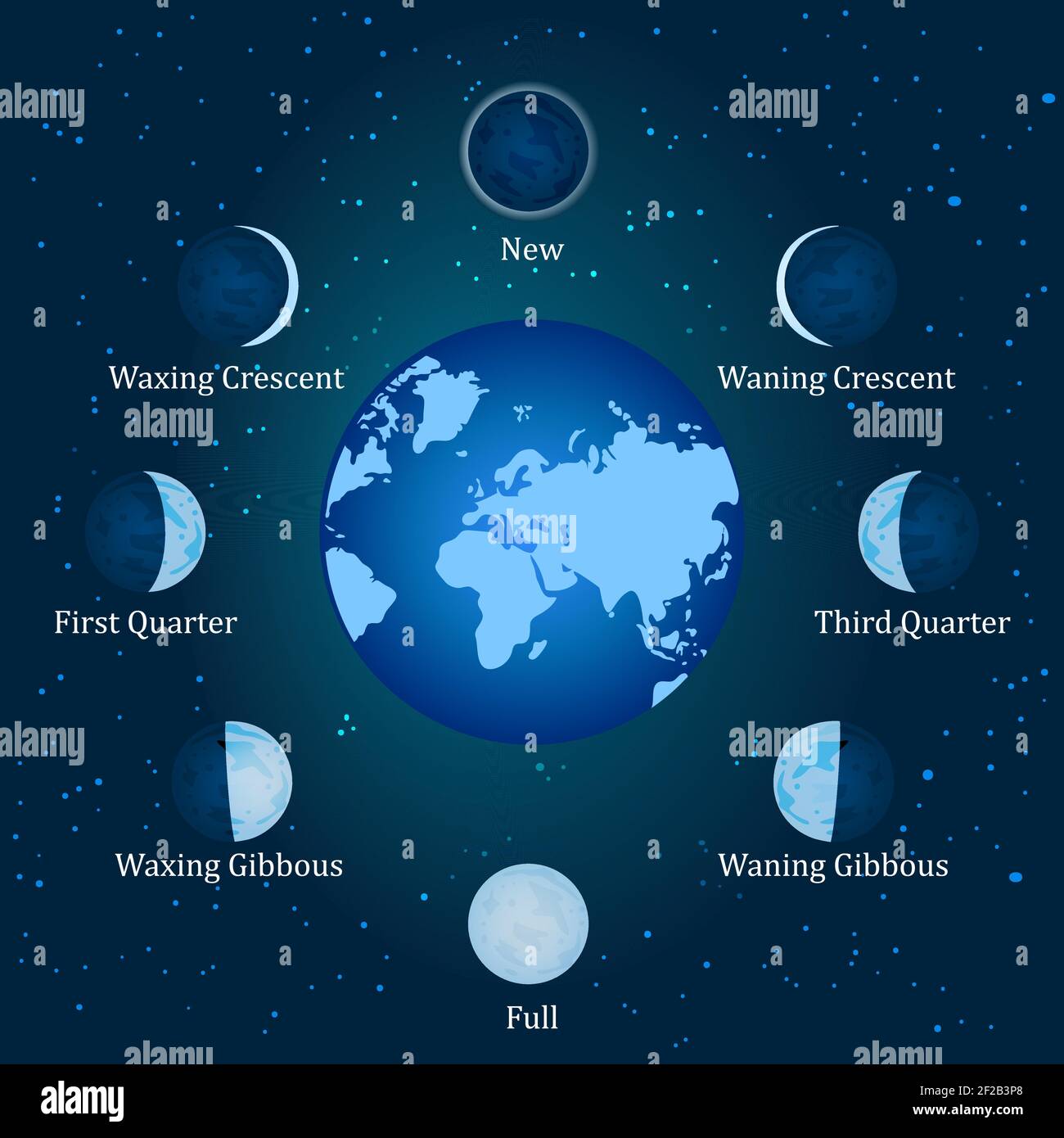 How Long Moon Around Earth How Long Moon Around Earth