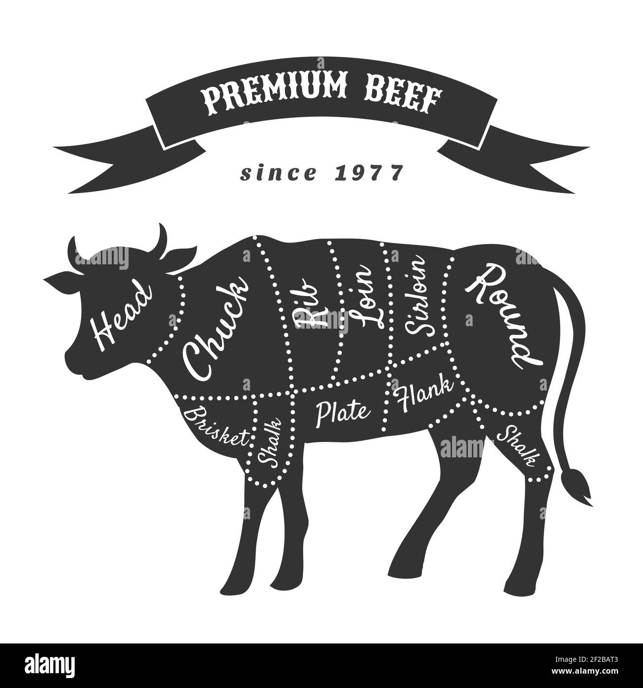 Beef cuts for butcher shop poster. Beef and brisket, shank and flank ...