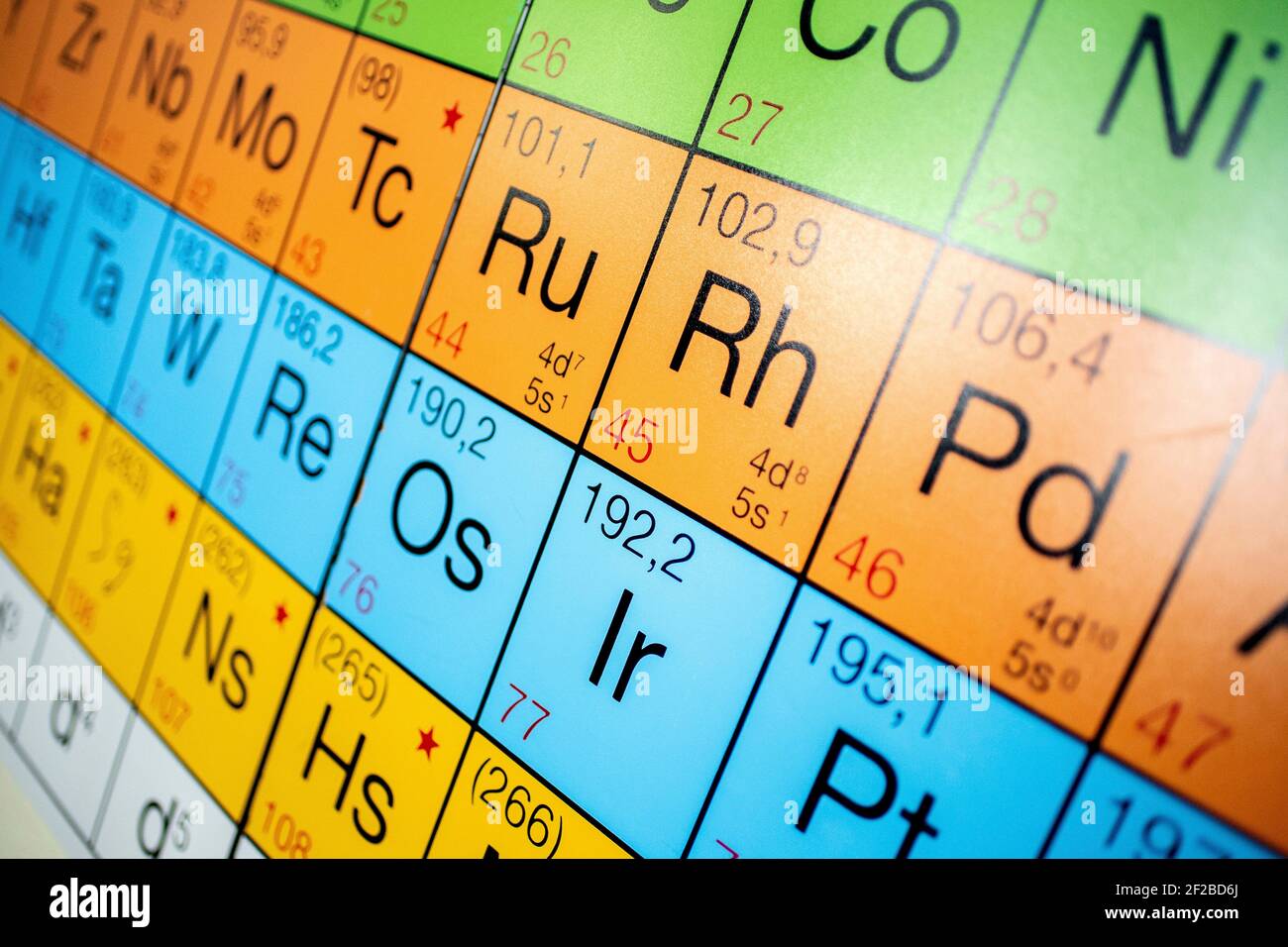 Oldenburg, Deutschland. 23rd Apr, 2020. The periodic table in a ...