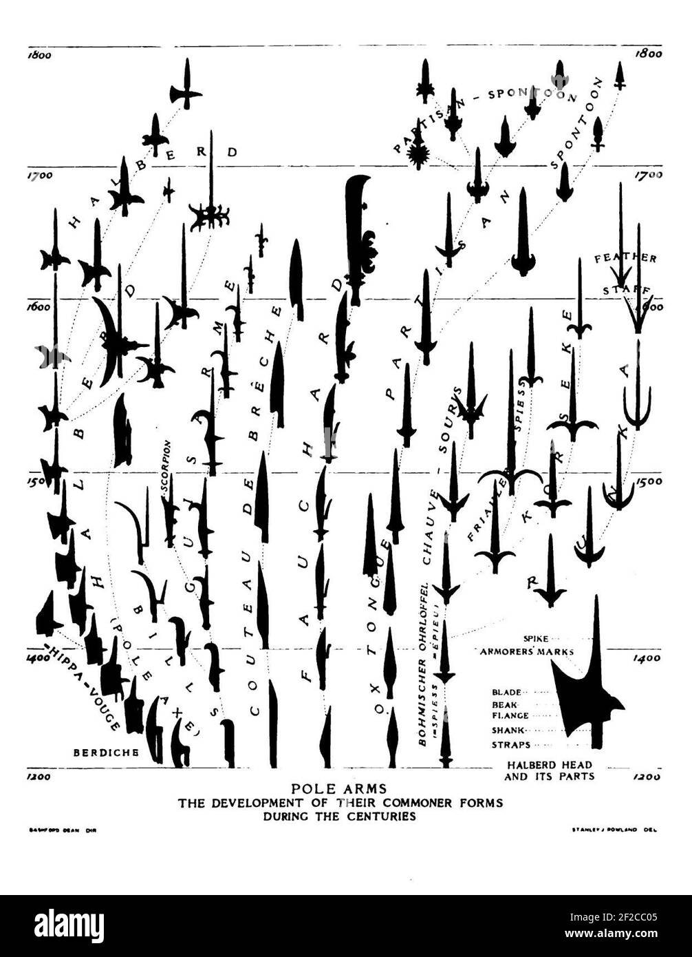 Polearms hi-res stock photography and images - Alamy