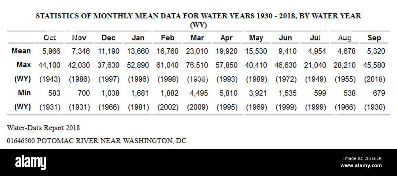 Monthly mean hi-res stock photography and images - Alamy