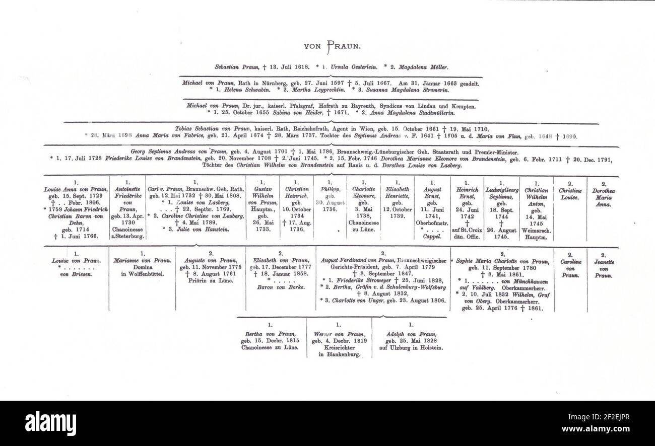 Praun Stammtafel 01 Stock Photo - Alamy